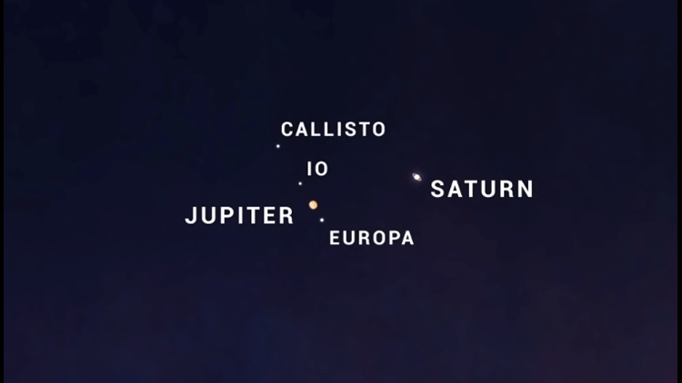 Jupiter and Saturn to align and shine together like a bright star on ...