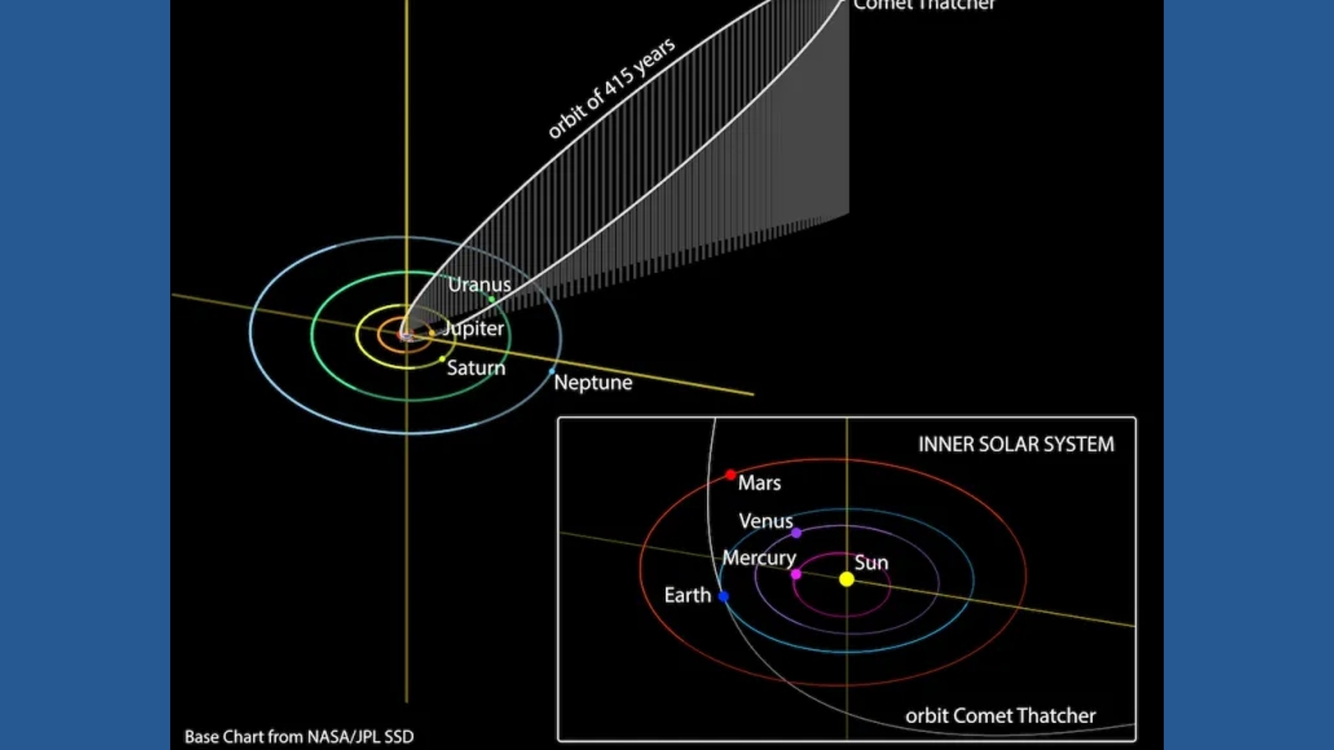 Lyrids 2026: When and where to watch the meteor shower peak | 9news.com