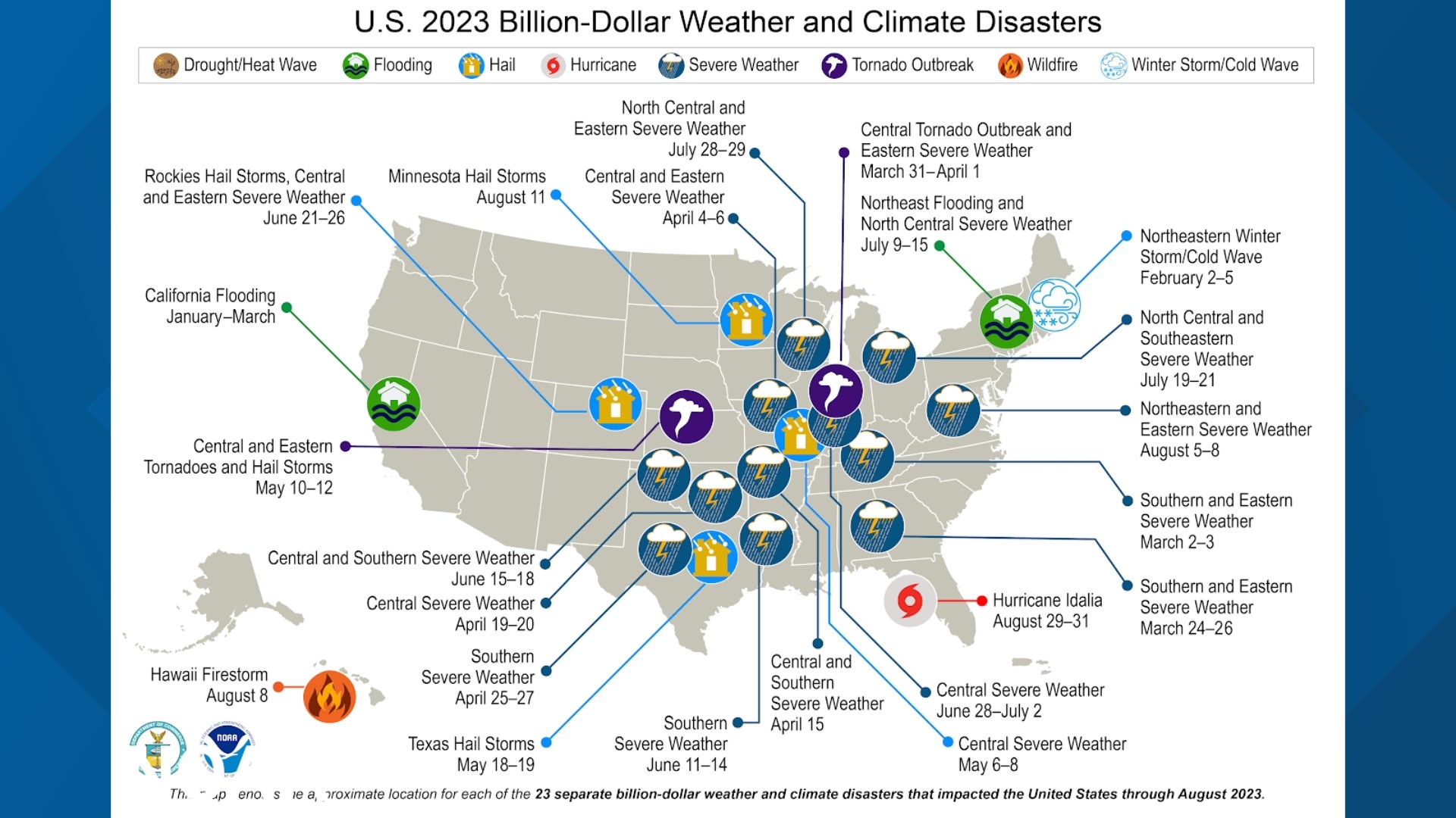 Billion dollar disasters: 2023 sets US record with months to go | 9news.com
