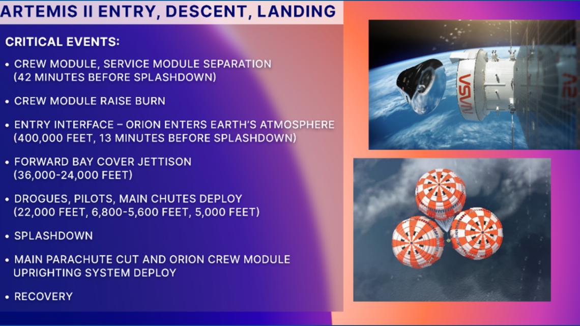 How to watch the Artemis II return to earth live | 9news.com