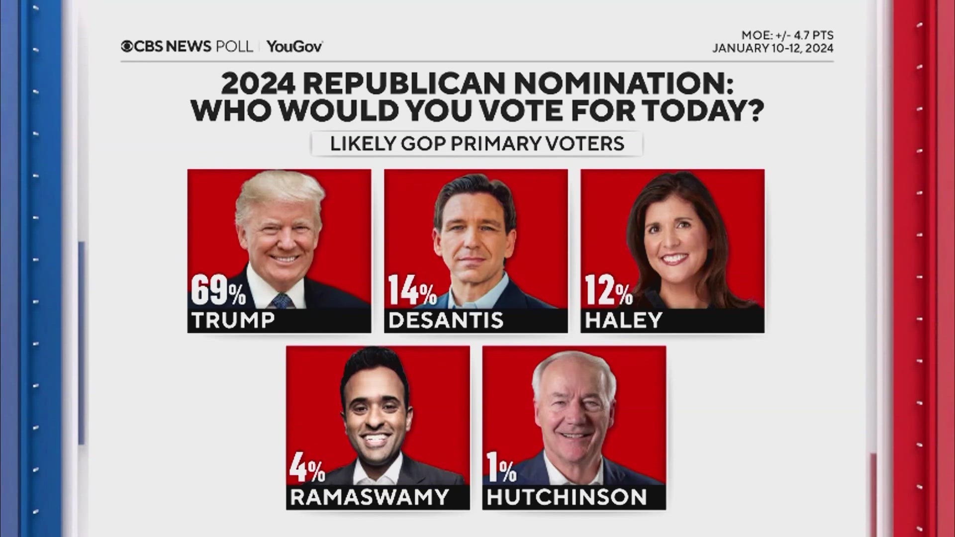 When Will Iowa Caucus Results Be In How AP Declares A Winner 9news When Will Iowa Caucus Results Be In How AP Declares A Winner 9news