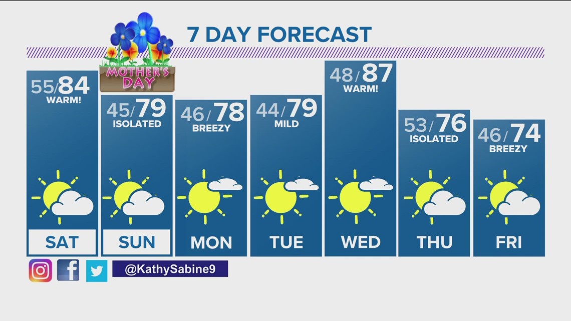 Pikes Peak Cog Railway holds reopening after renovation project | 9news.com
