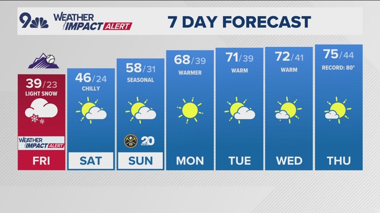 Denver Local News | Denver's source for Local News, Sports, Weather ...