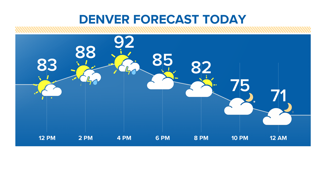 Denver, Colorado, Front Range weather forecast | 9news.com