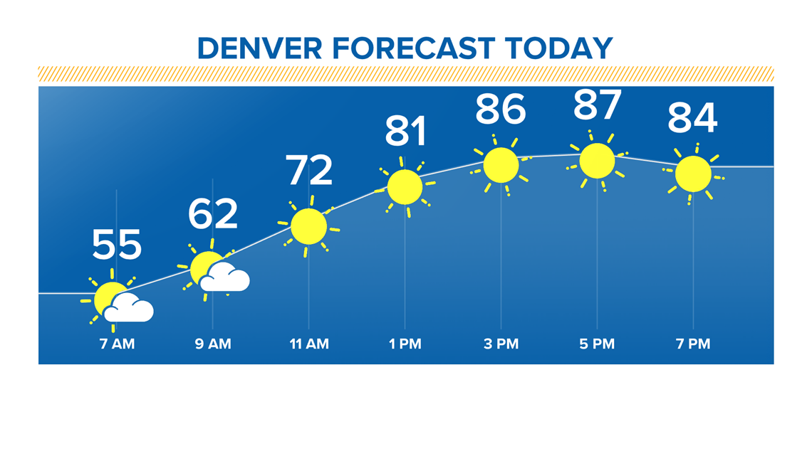 Denver, Colorado, Front Range weather forecast | 9news.com