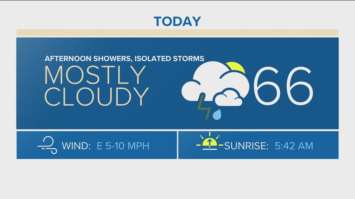 Denver Gazette forecast for May 18 | 9news.com