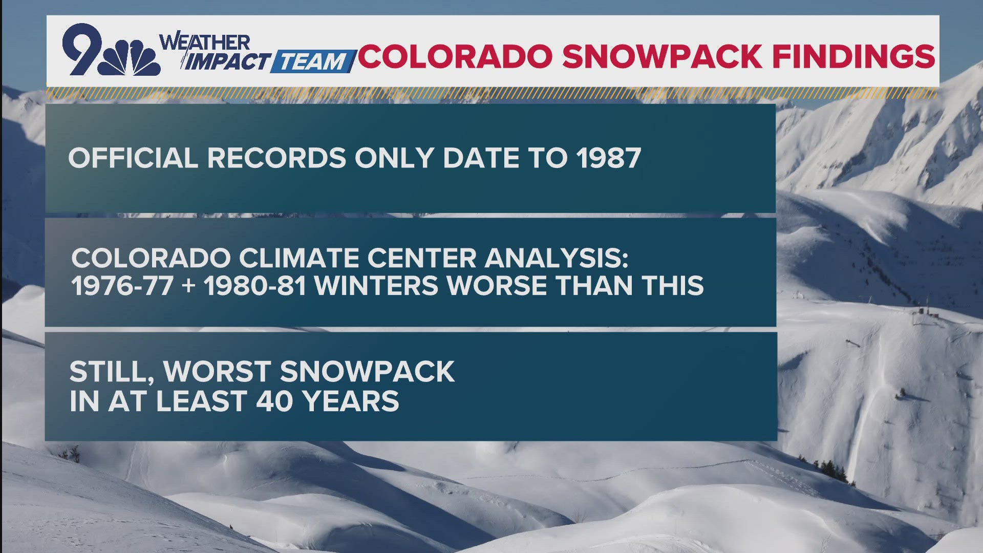 Colorado snowpack hits historic lows, raising water supply and wildfire ...