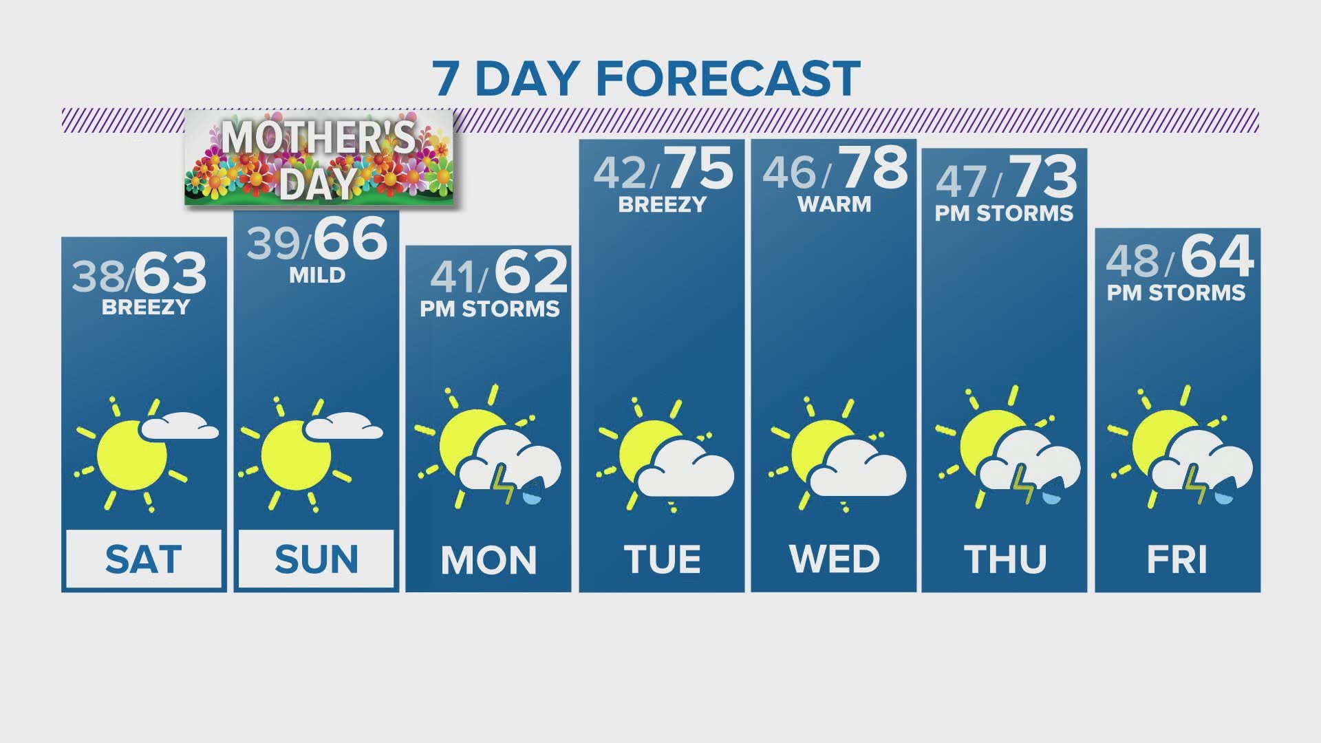 Denver, Colorado, Front Range weather forecast | 9news.com