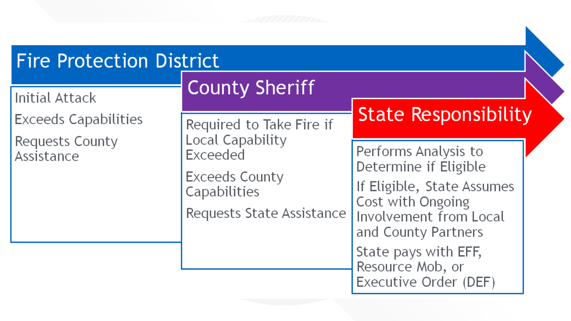 Wildfire guide: Colorado resources, maps and information | 9news.com