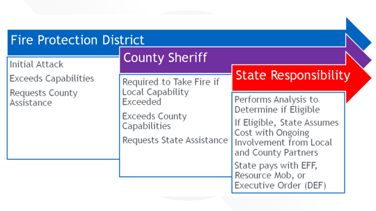 Wildfire guide: Colorado resources, maps and information | 9news.com