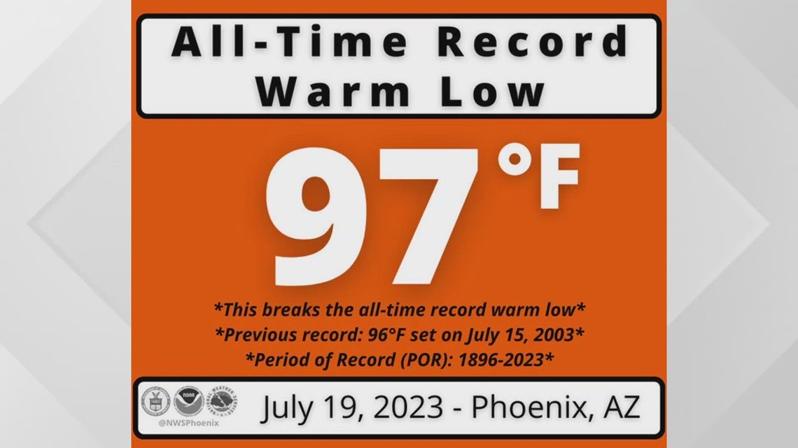 Phoenix breaks all-time heat record | 9news.com