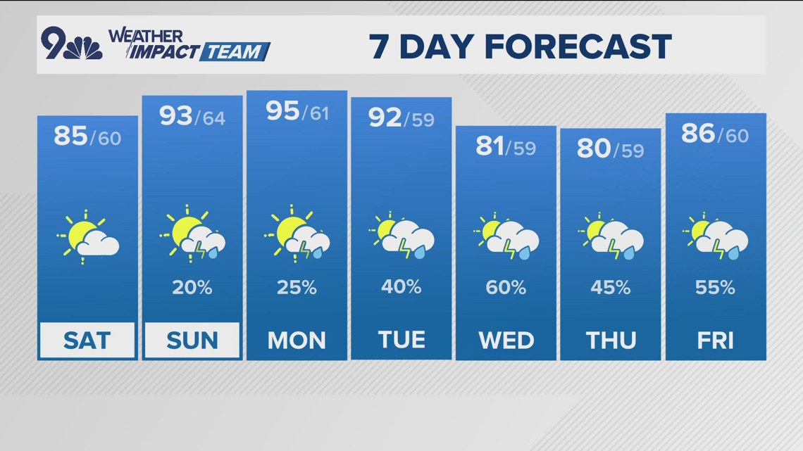 Denver RTD A Line train schedule to DIA impacted by maintenance in ...