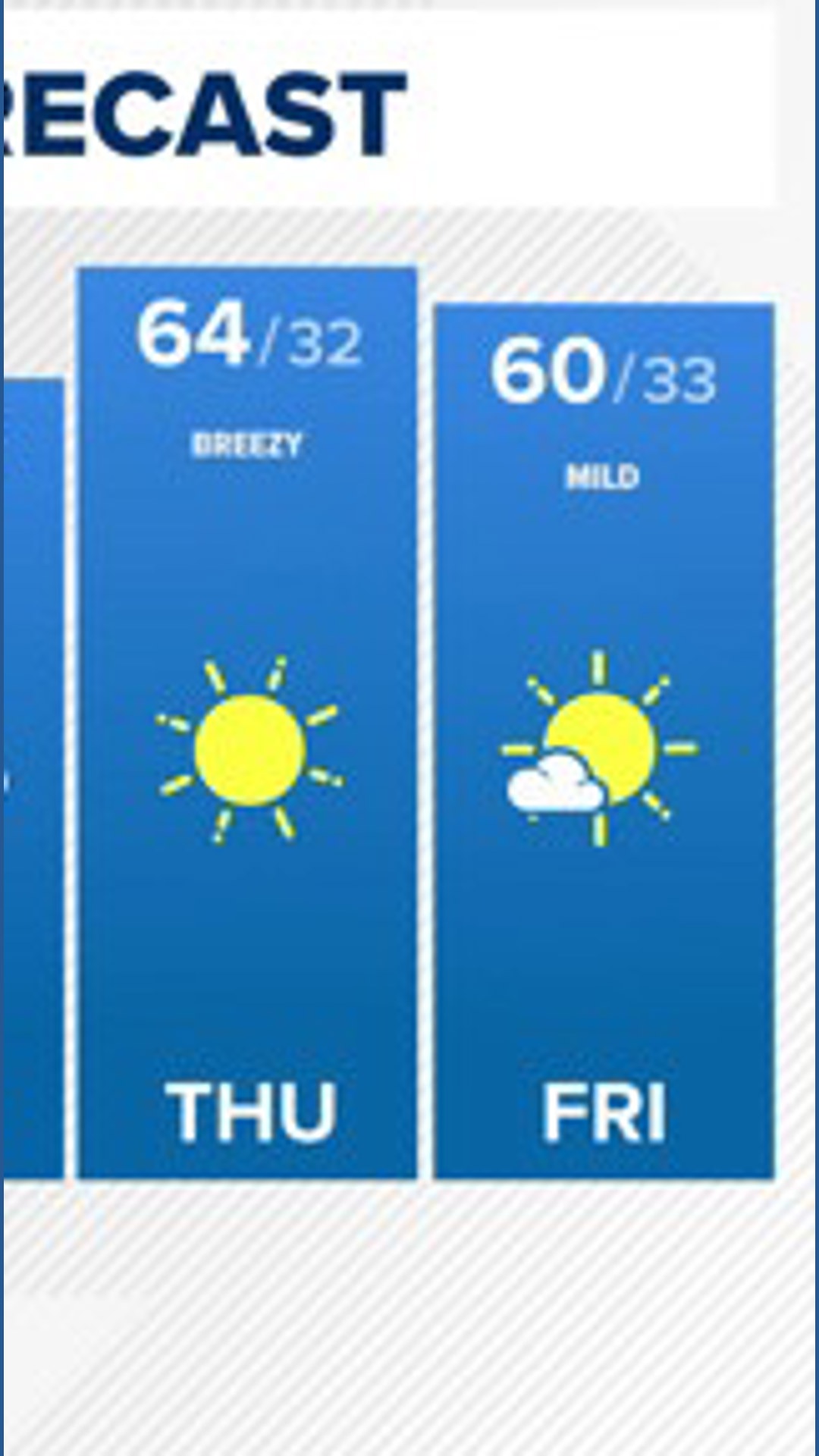 Extended forecast | Denver weekend weather sunny and mild with chance ...