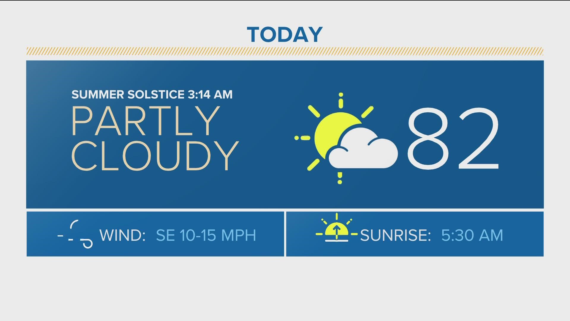 Denver Gazette forecast for the first day of summer, June 21 | 9news.com