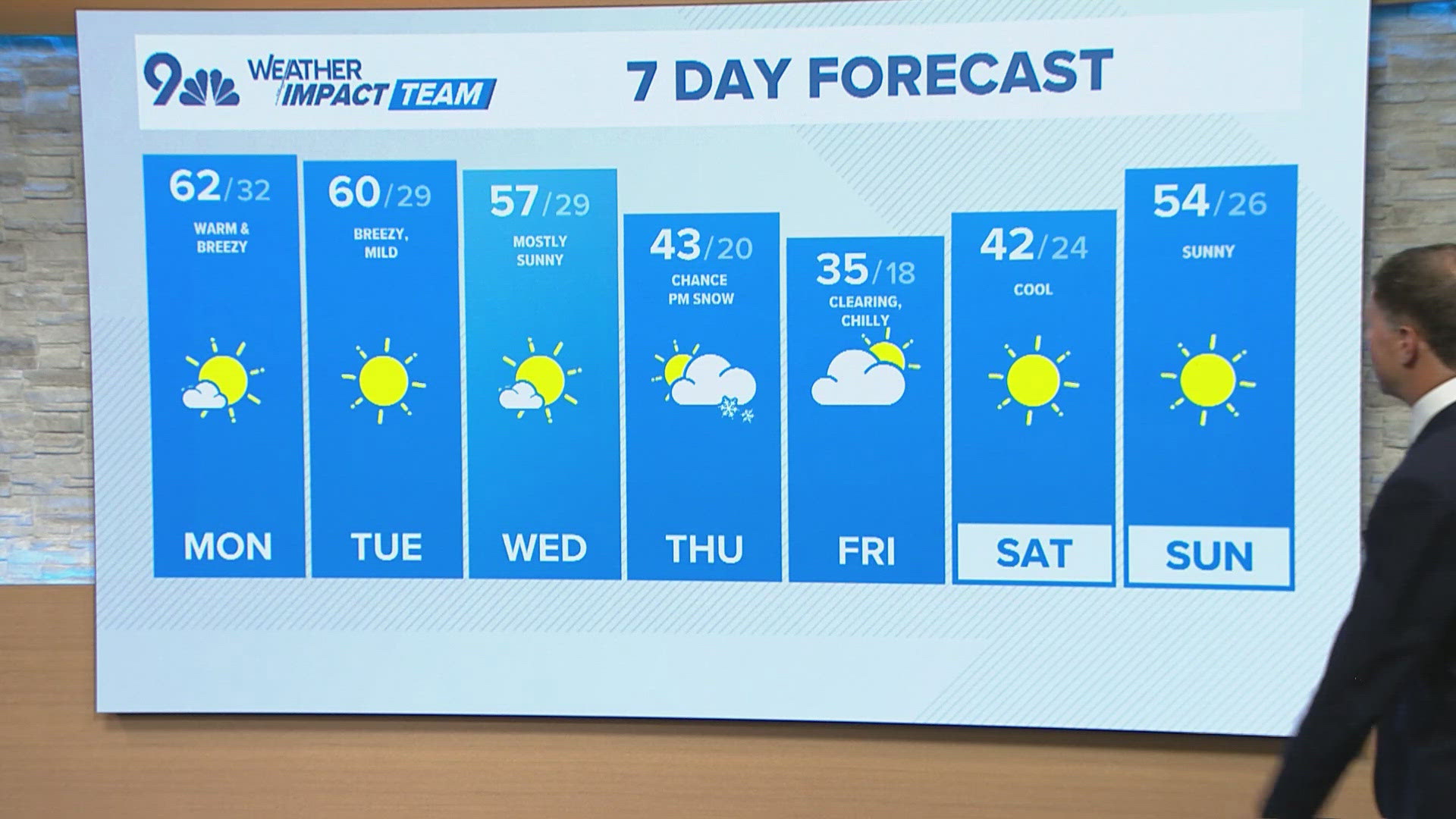 Latest Forecast | Another warm start to the week, chance for colder ...