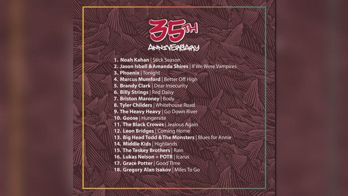 KCBO's Studio C Volume 35 album Dec. 2 at Whole Foods stores | 9news.com