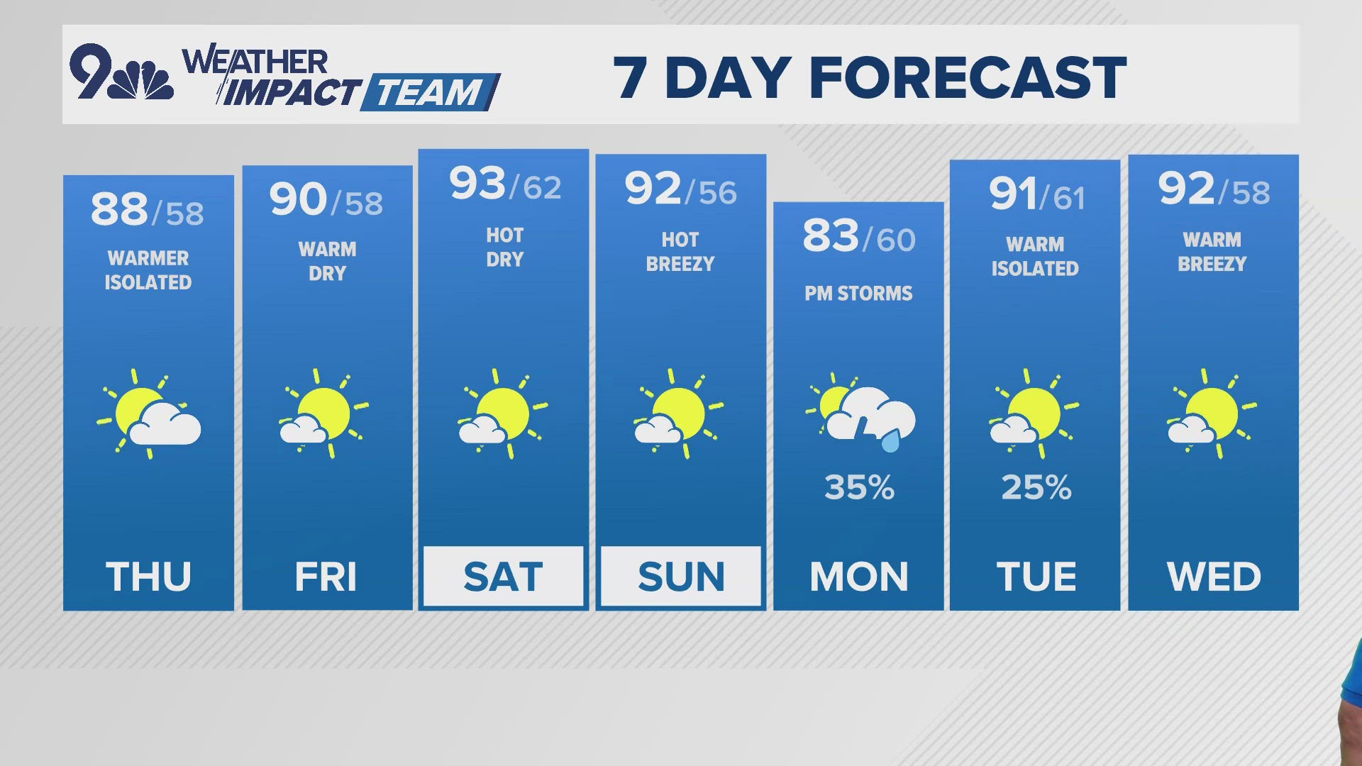Latest forecast | Severe storms dropping 1-inch diameter hail stones ...