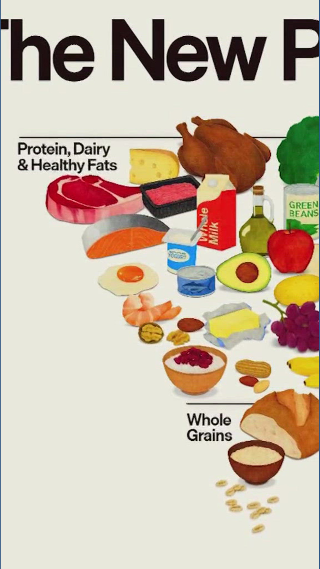 Federal officials release new dietary guidelines, food pyramids | 9news.com