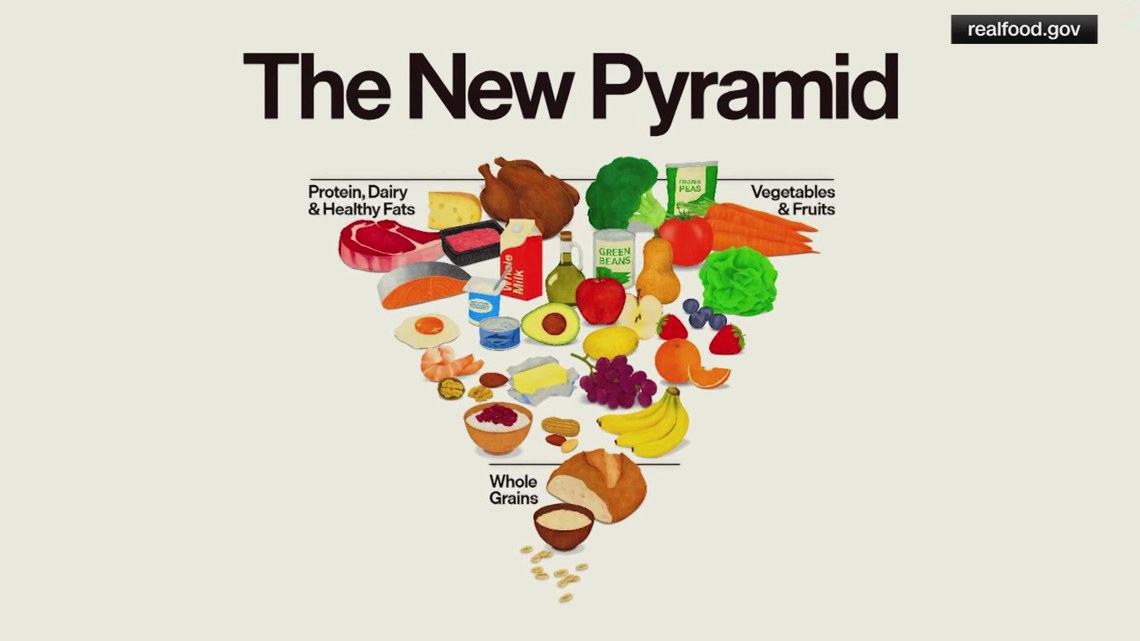 Federal officials release new dietary guidelines, food pyramids | 9news.com