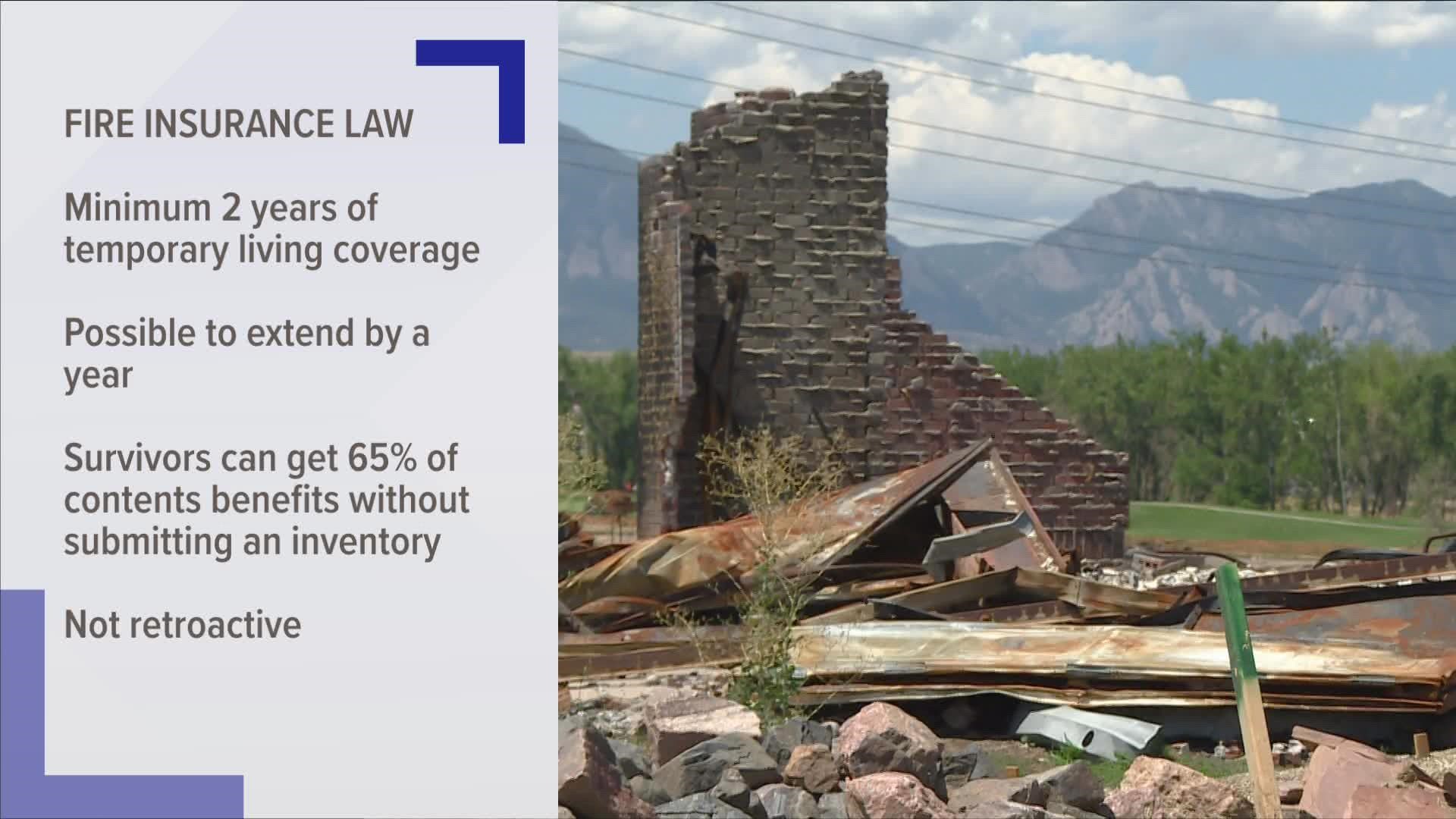 Colorado property tax guide for dummies: How they work and what you can ...