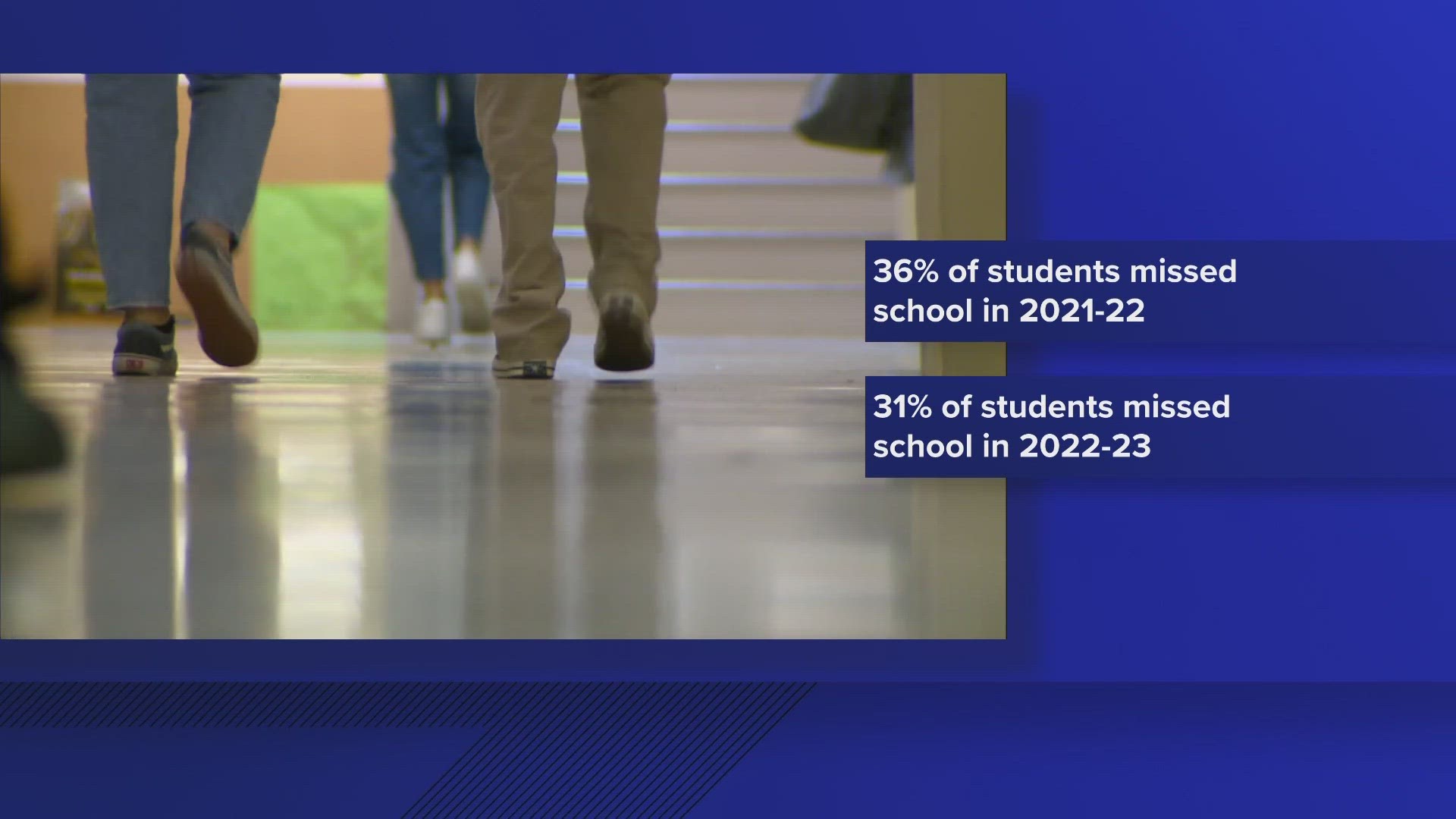 Colorado still seeing high rate of school absences | 9news.com