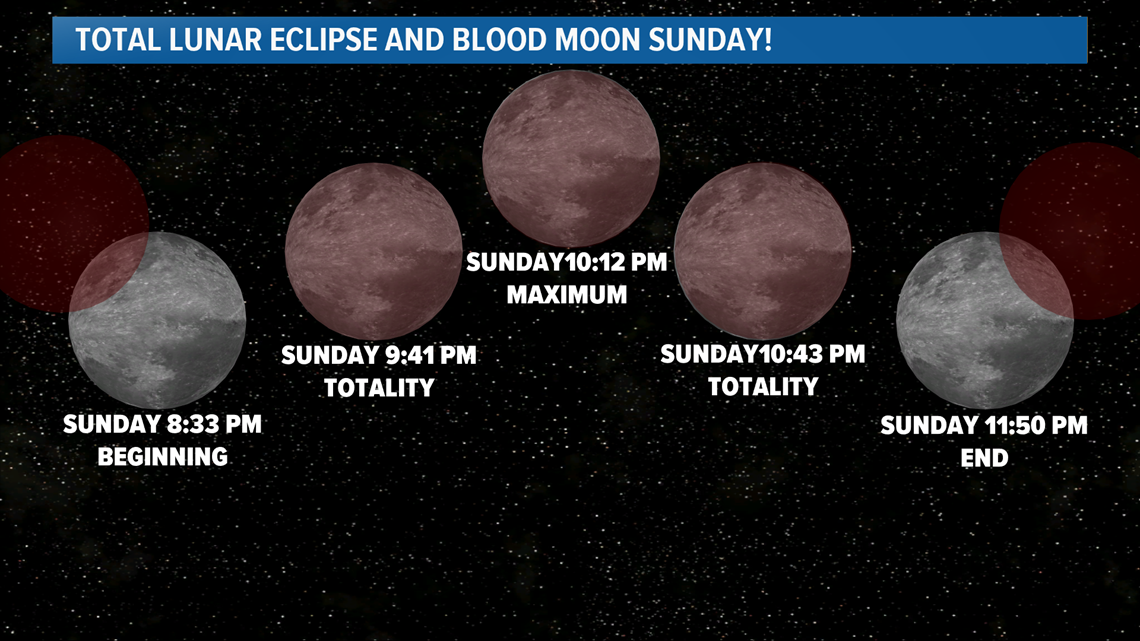 Lunar eclipse Colorado 2019 | 9news.com