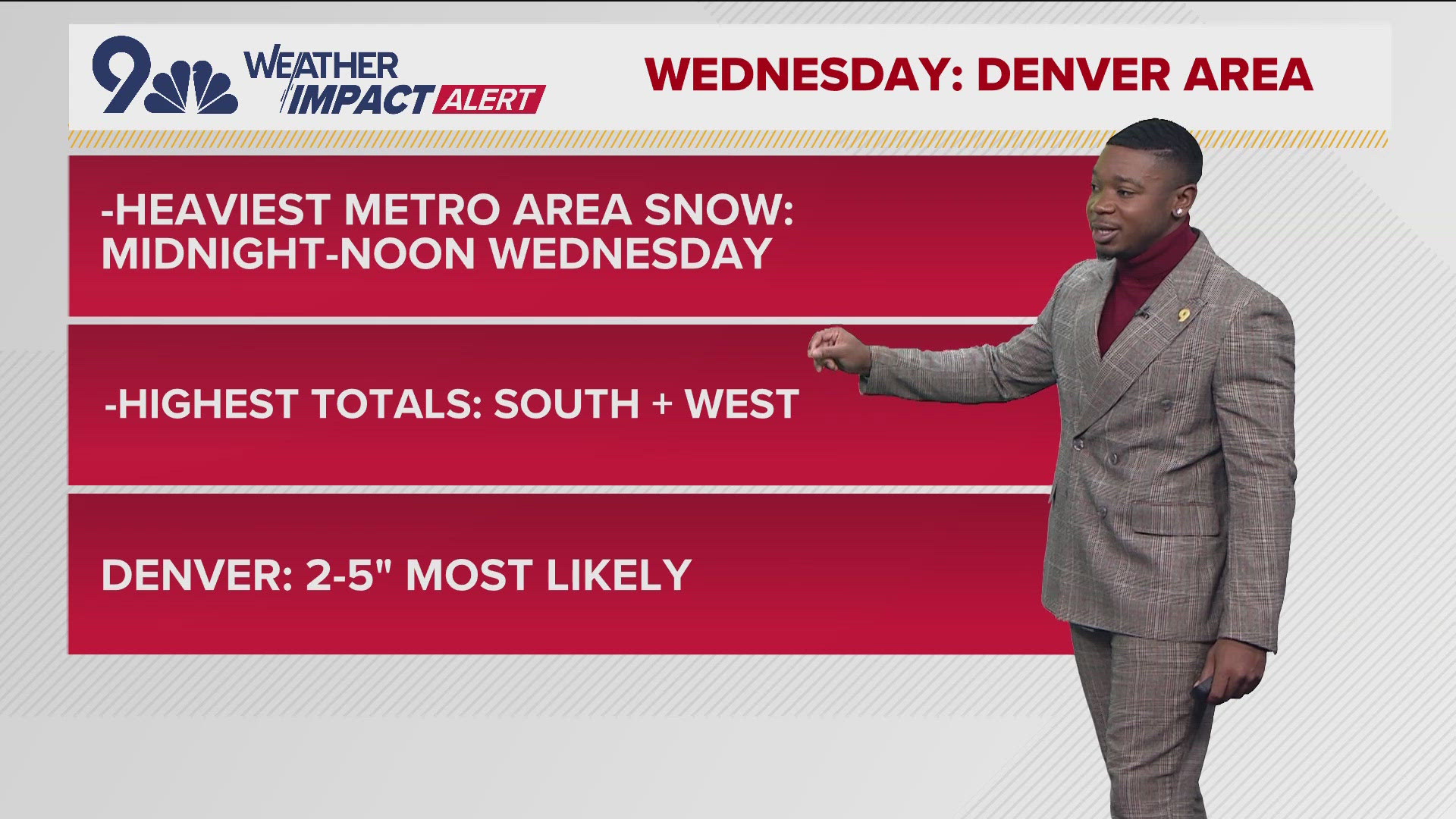 Denver, Colorado, Front Range weather forecast | 9news.com