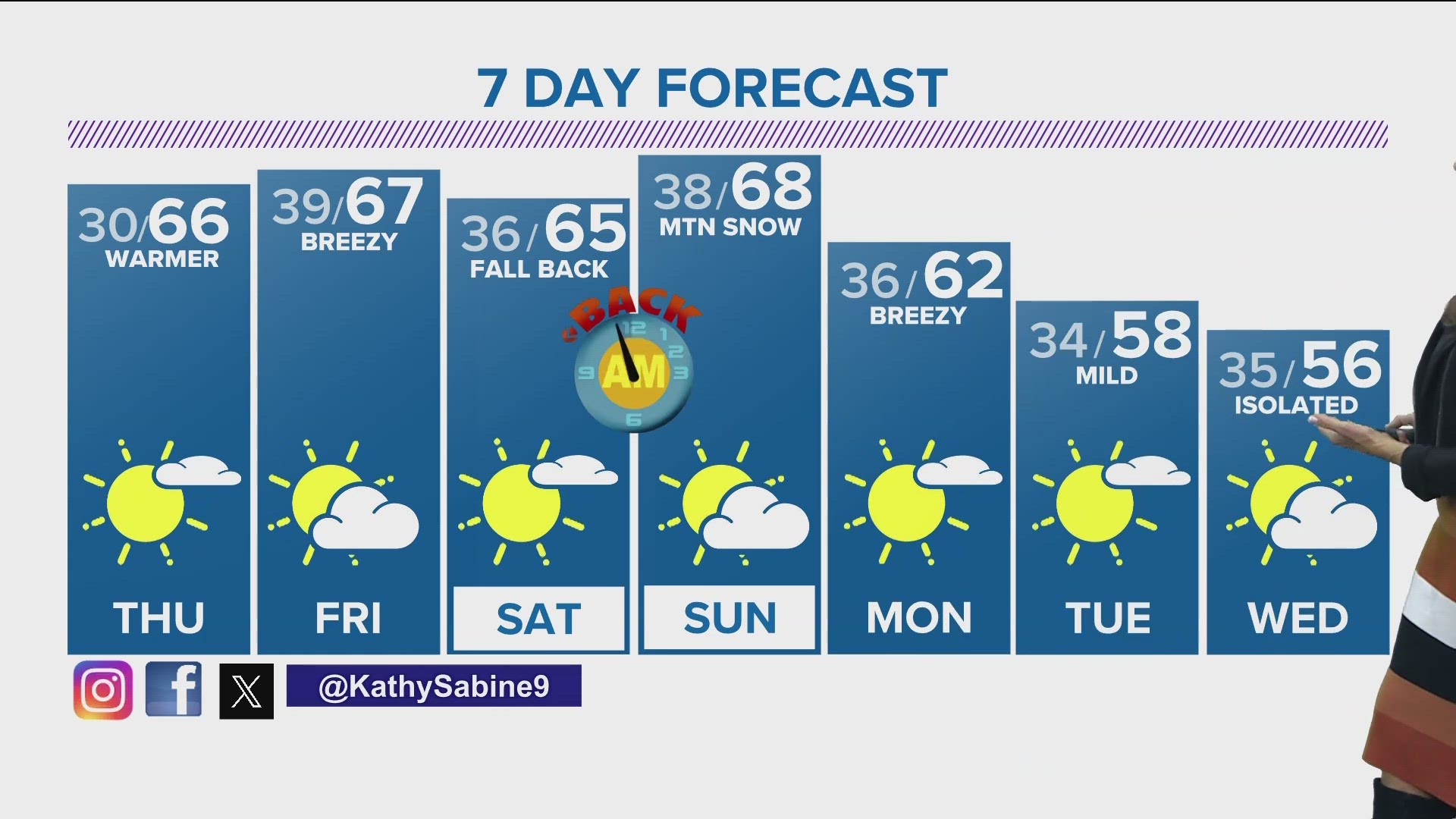 Latest forecast | Sunshine and 60s for the first few days of November ...