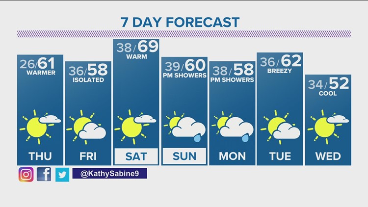 Who's playing Red Rocks in 2022? Here's the concert schedule. | 9news.com
