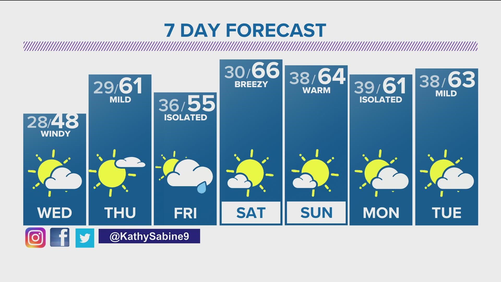 Meet the 9NEWS Team | Denver, CO | 9news.com