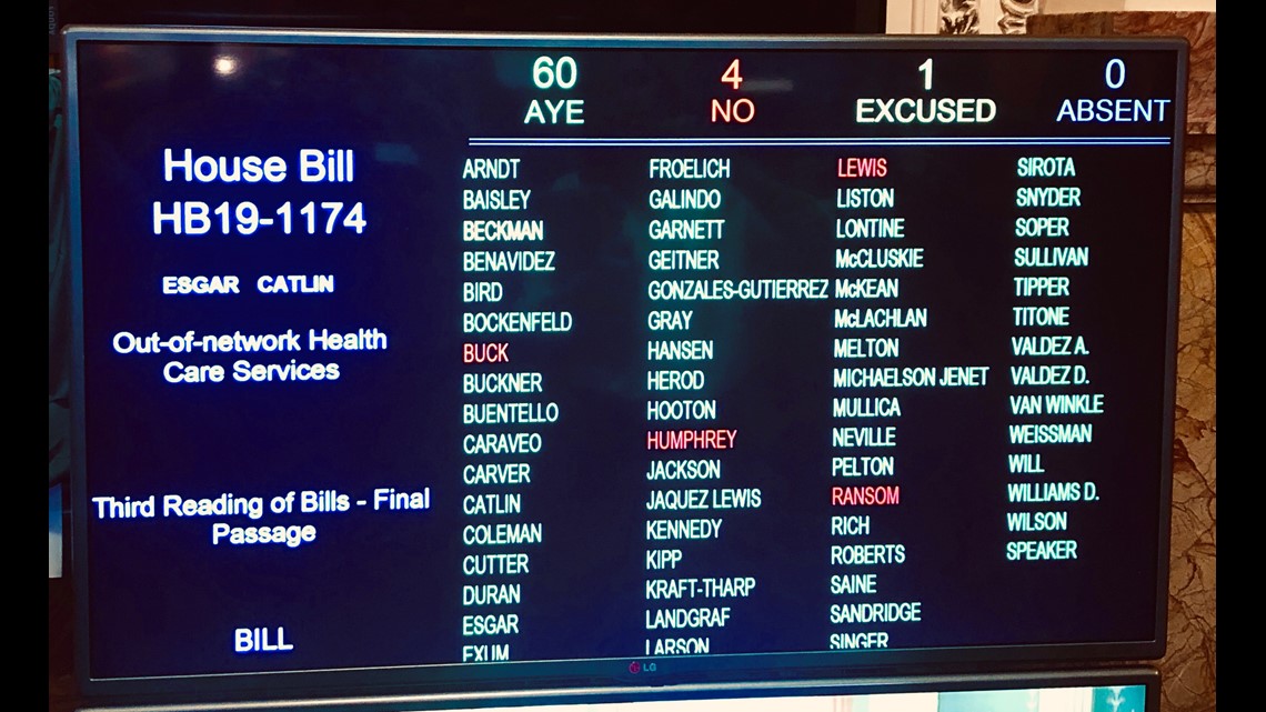 Colorado House votes 60-4 to eliminate surprise medical bill practices ...