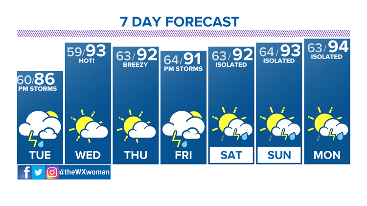 Weather on 9NEWS | Denver, CO | 9NEWS.com | 9news.com