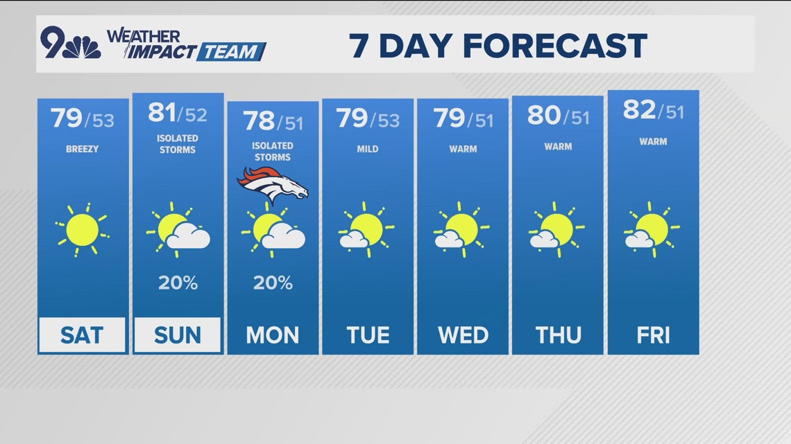 The kidnapping, amazing rescue of Lori Poland, 40 years later | 9news.com