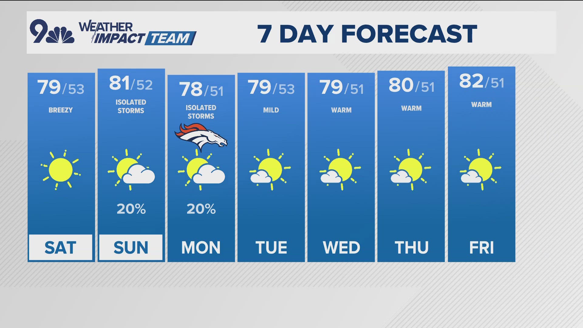 What is a downburst, microburst, macroburst? | 9news.com