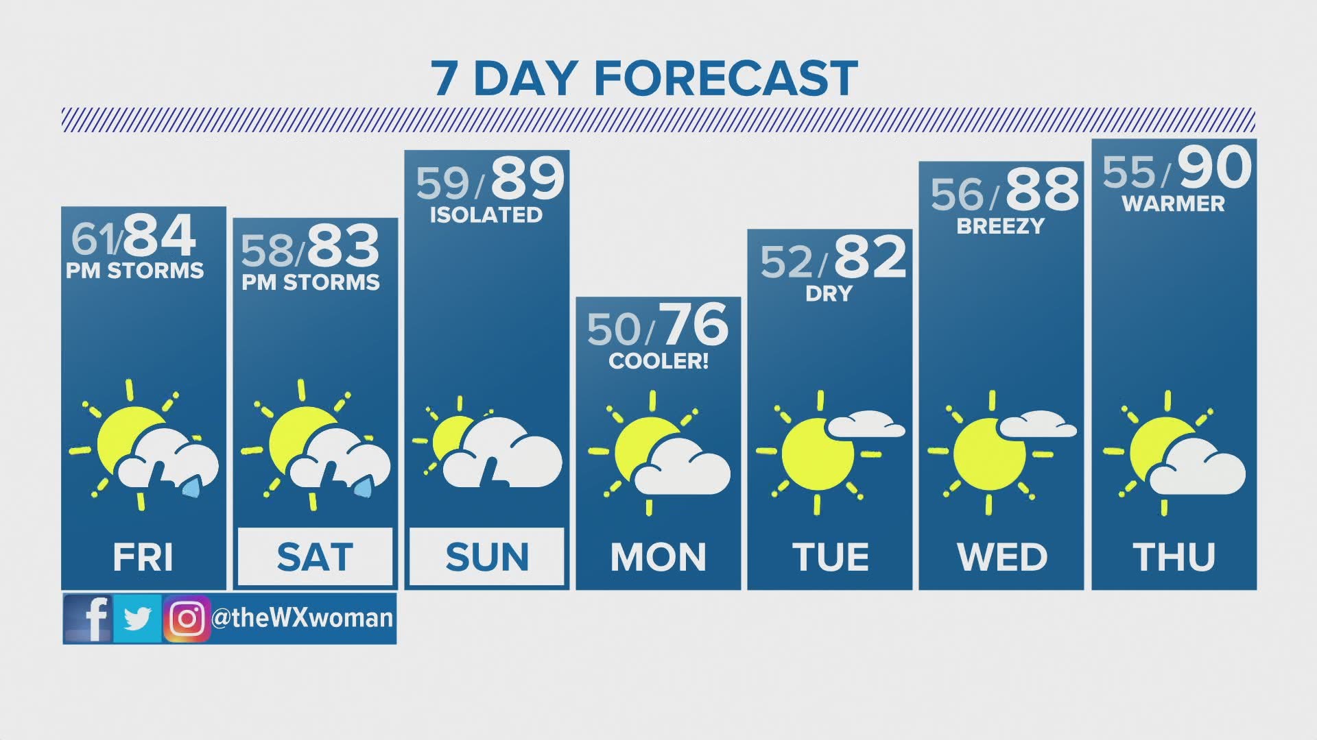 Denver, Colorado, Front Range weather forecast | 9news.com