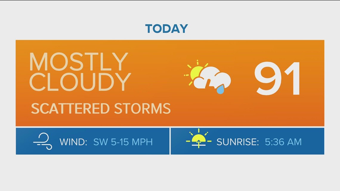 Led Zeppelin played their first U.S. show in Denver | 9news.com