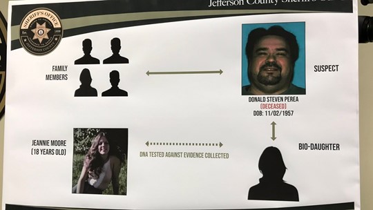 Suspect identified in 1981 unsolved murder of Jeannie Moore | 9news.com