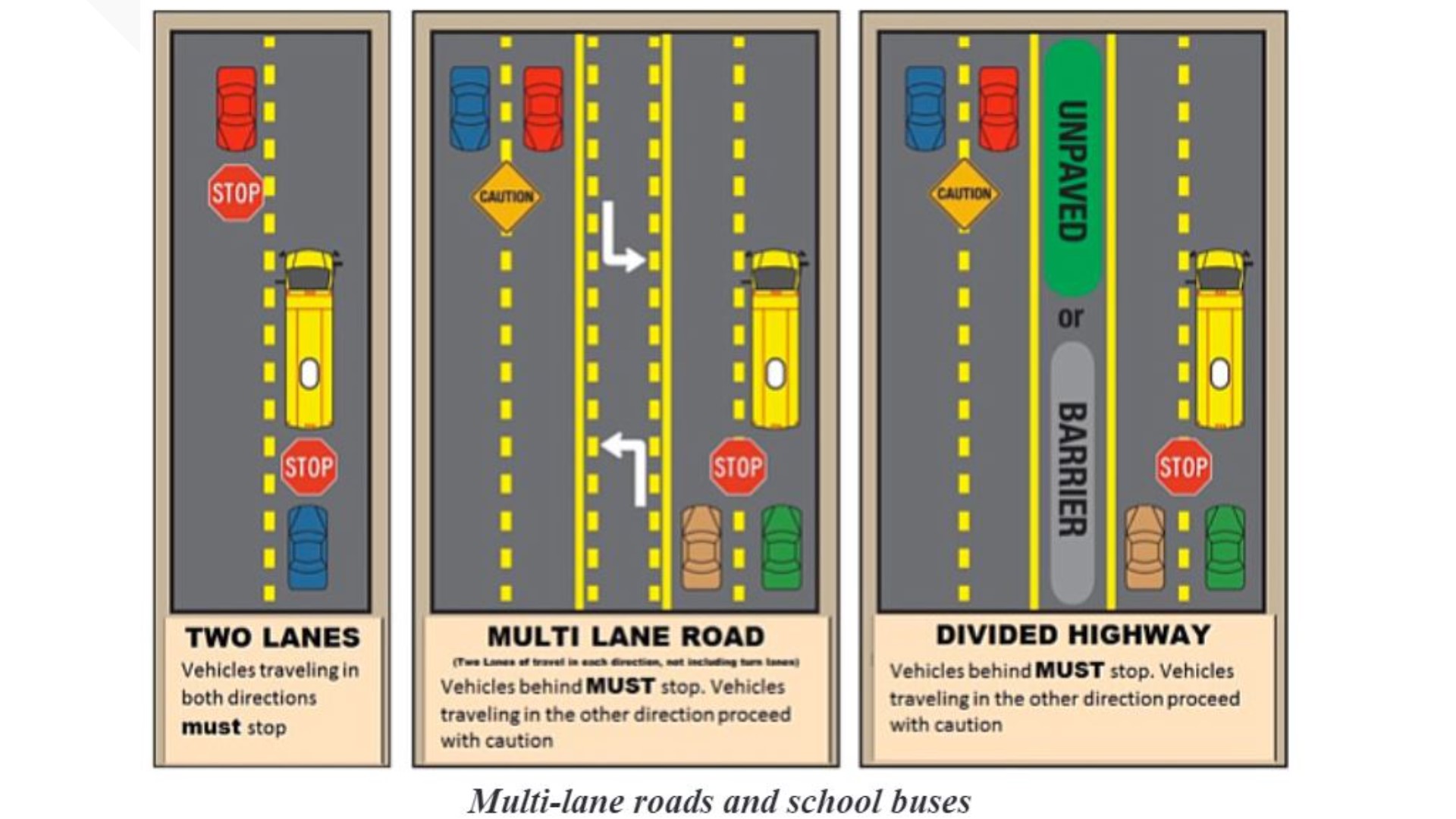 How to drive safely around school buses in Colorado | 9news.com