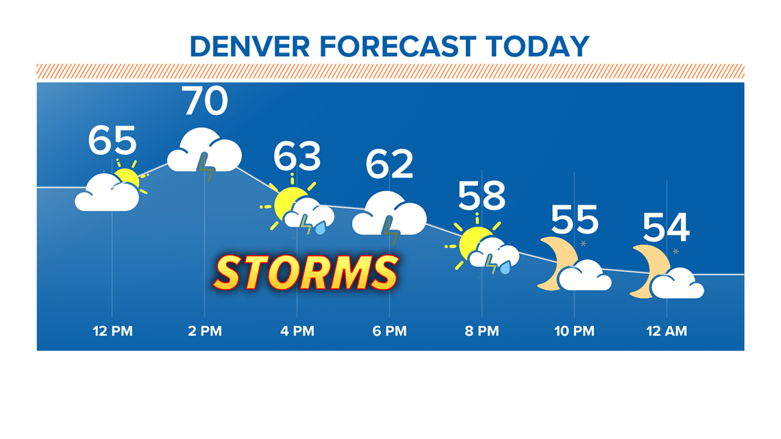Denver, Colorado, Front Range weather forecast | 9news.com