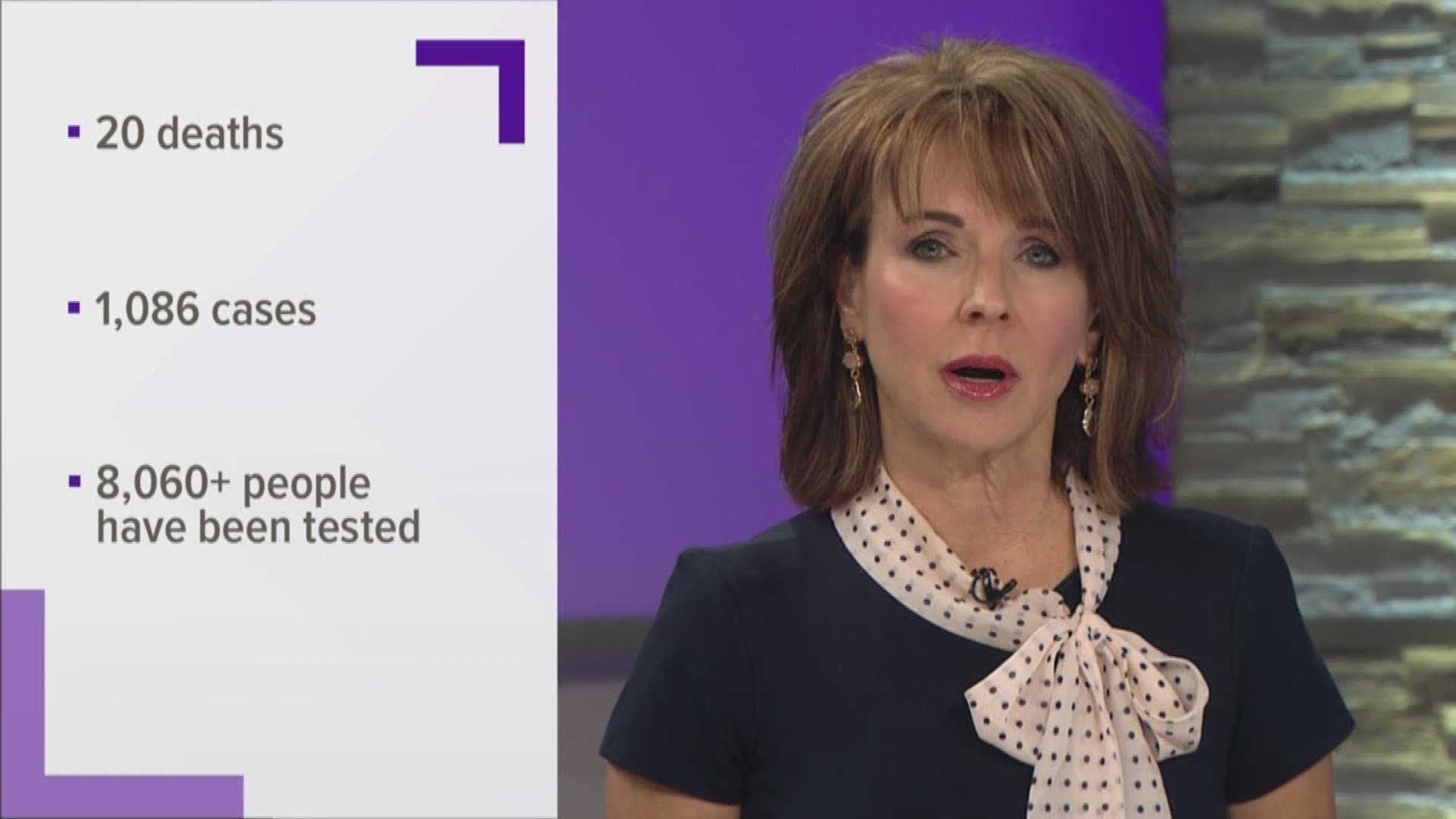 Afternoon headlines, latest on coronavirus in Colorado for March 25 ...