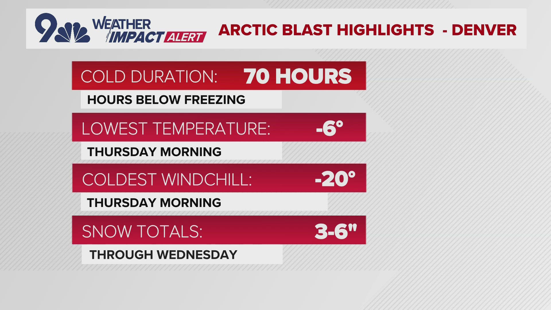 Interactive radar for the Colorado snowstorm | 9news.com