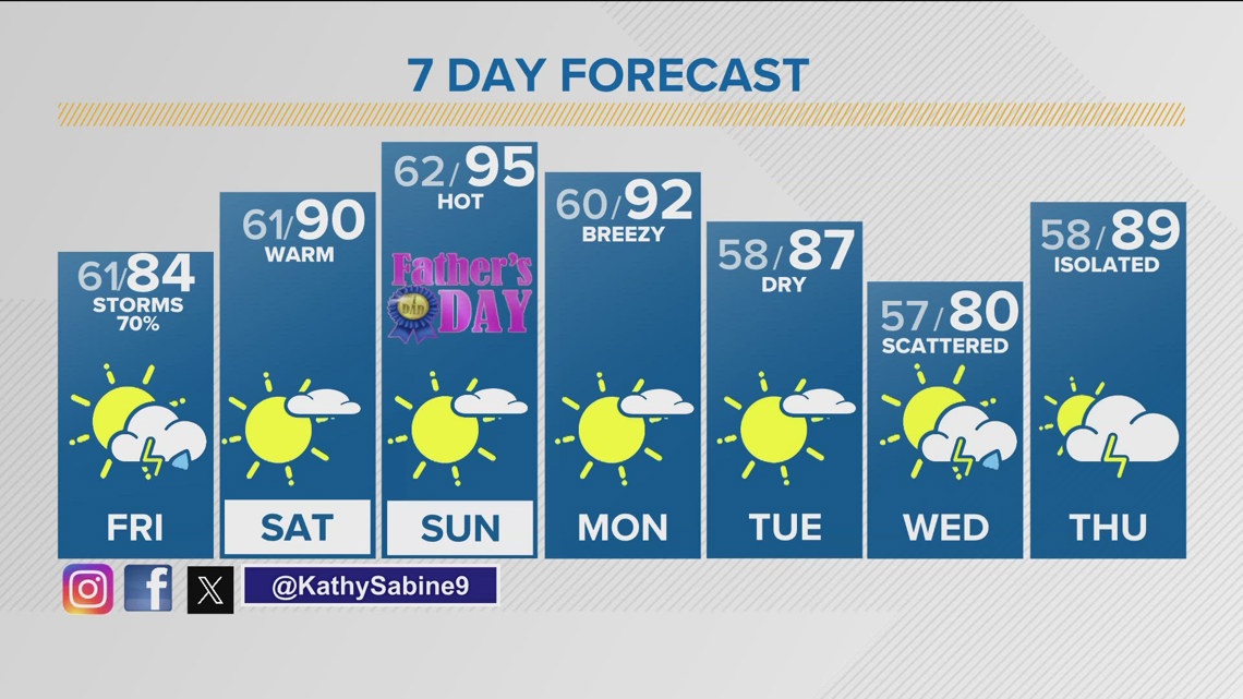 Denver Gazette forecast for Friday, June 14 | 9news.com