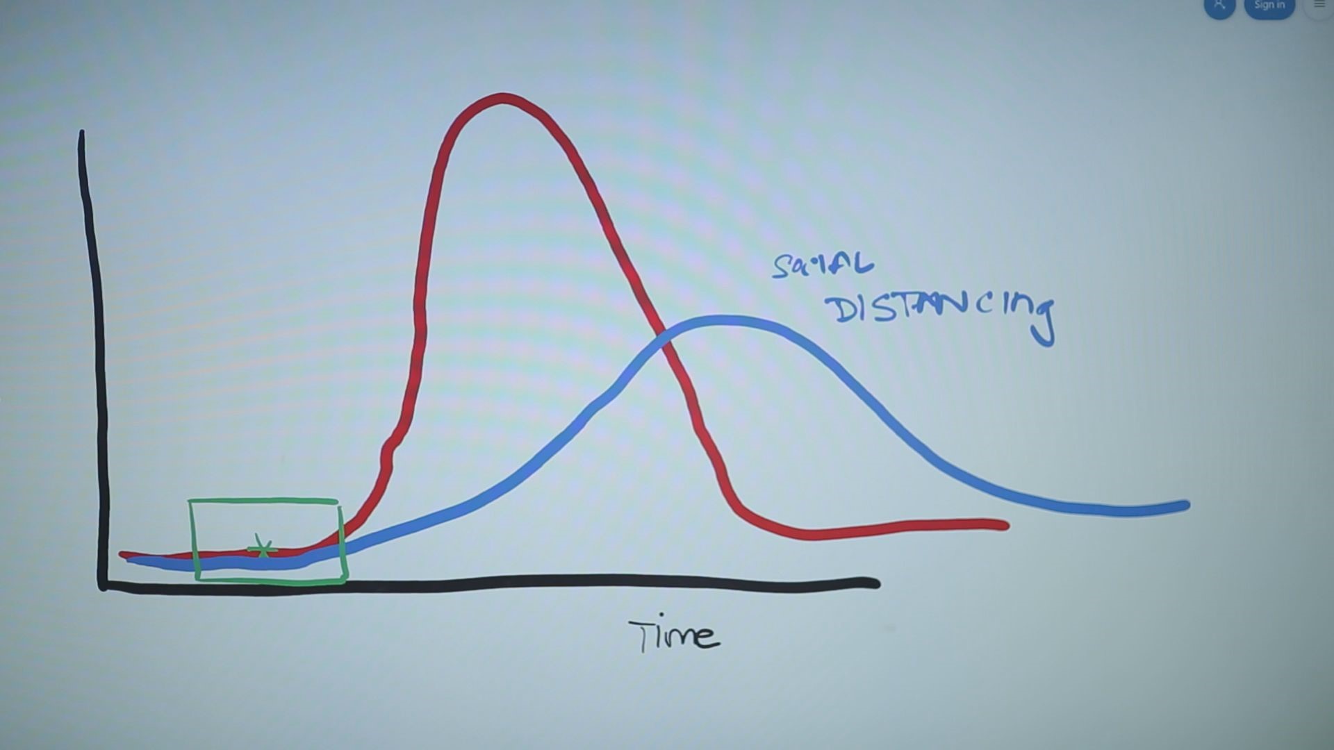 How can social distancing prevent the coronavirus? | 9news.com