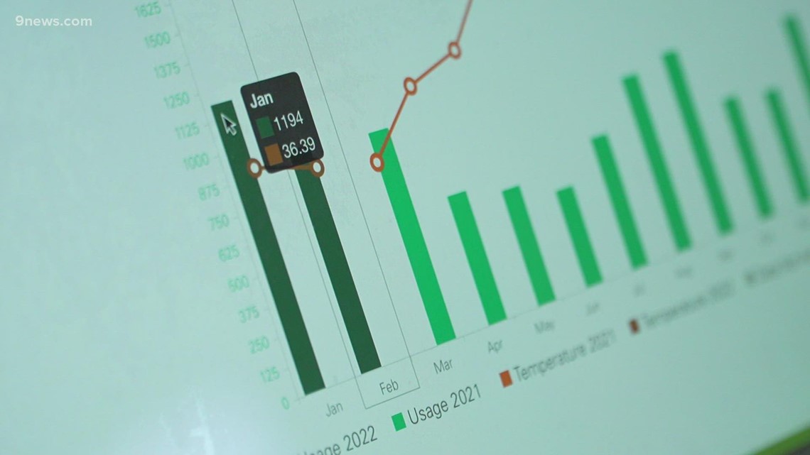 Xcel clients to see 37% increase on their bill this Winter | 9news.com