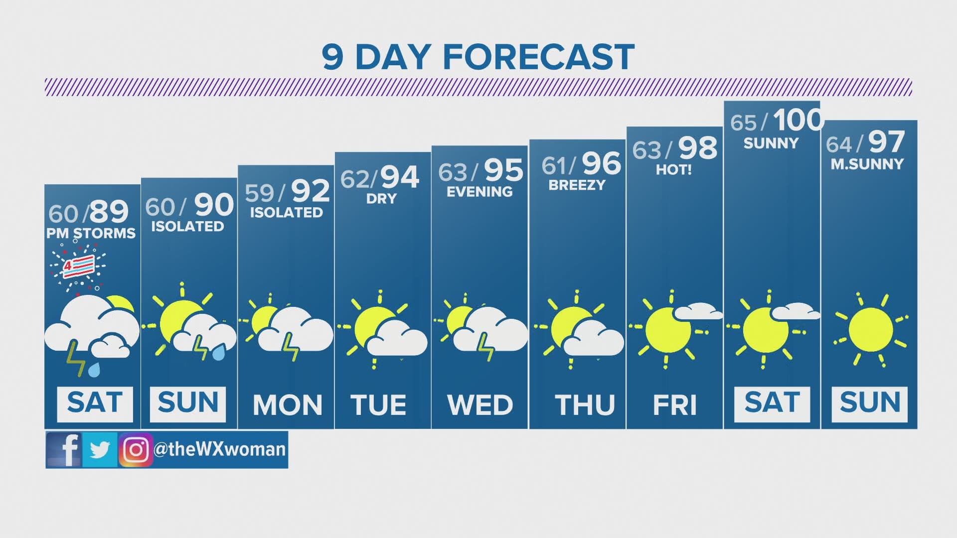 Denver, Colorado, Front Range weather forecast | 9news.com