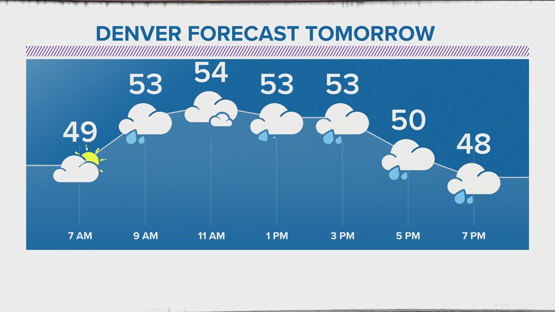 Led Zeppelin played their first U.S. show in Denver | 9news.com