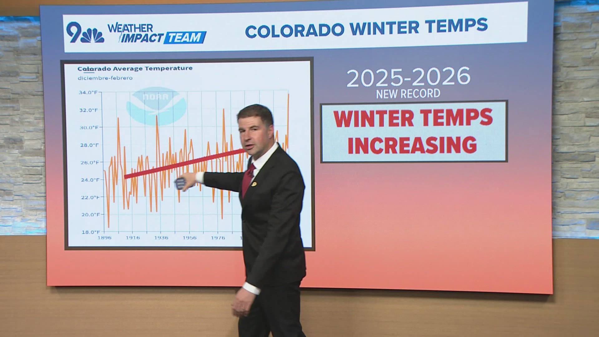 Colorado could have historic March heat wave: Here's what we're ...