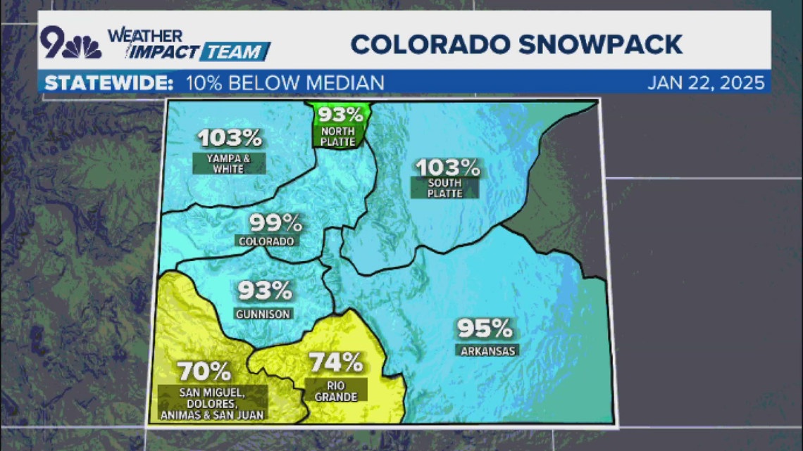 Colorado's central, northern mountains picking up more snow this ...