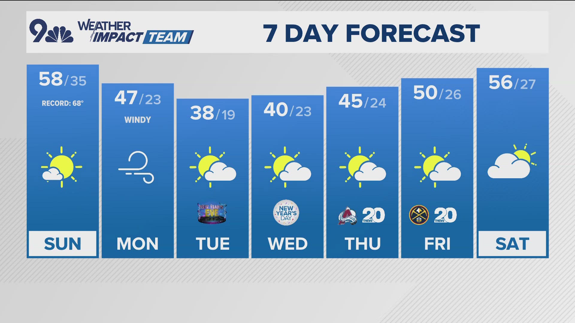 Denver Gazette weather for Sunday, December 29 | 9news.com