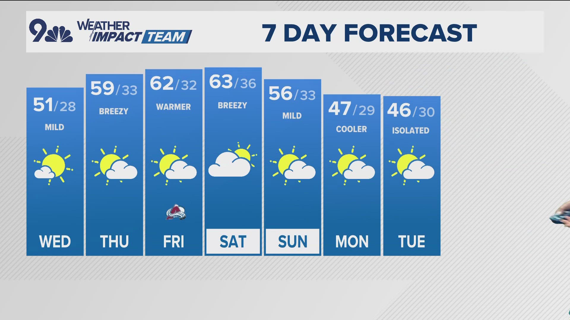 Denver, Colorado, Front Range weather forecast | 9news.com